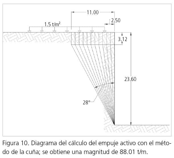 Experiencias en el diseño y construcción de pilas en suelos rígidos ...